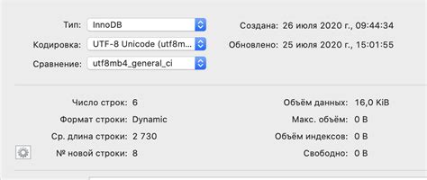 Php Кодировка в Mysql и Html Stack Overflow на русском