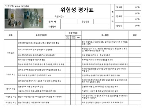 위험성평가 4 7 0 동력 배관 배선 작업 네이버 블로그