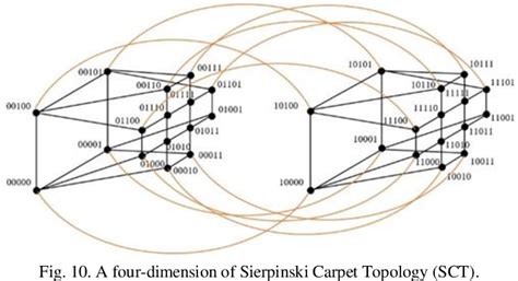 Figure 10 From An Innovative Topologies Based On Hypercube Network