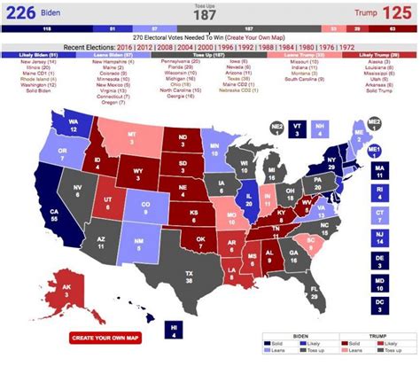 Cómo Funciona El Sistema Electoral De Estados Unidos Claves Para