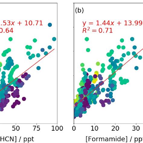 Kendrick Mass Defect Plot Of The Identified Peaks In This Data Set Download Scientific Diagram