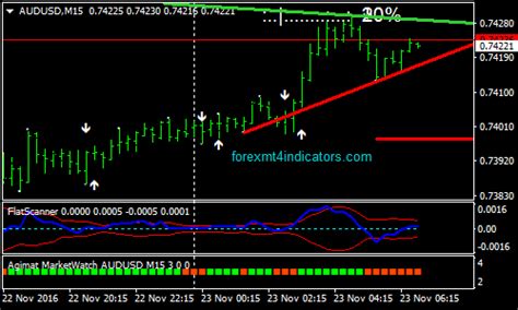 Market Scanner Forex Binary Options Trading Strategy