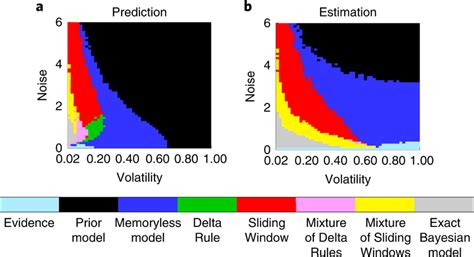 Simple Inference Strategies Are Usually Sufficient A B The Colour Maps