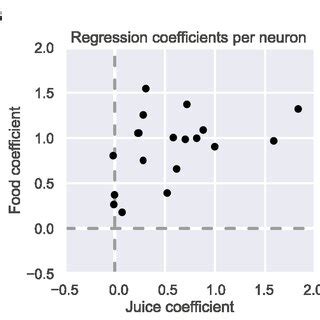 Mixed Selectivity Model A A Possible Neural Circuit Giving Rise To