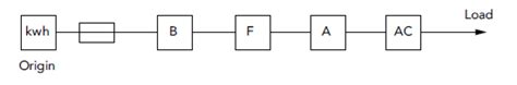 The Importance Of Selecting RCDs That Are Suitable To Electronic Loads