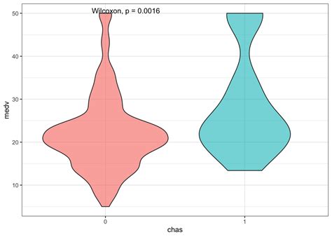 Chapter 5 Everyday Exploratory Data Analysis Everyday R Practical R For Data Science
