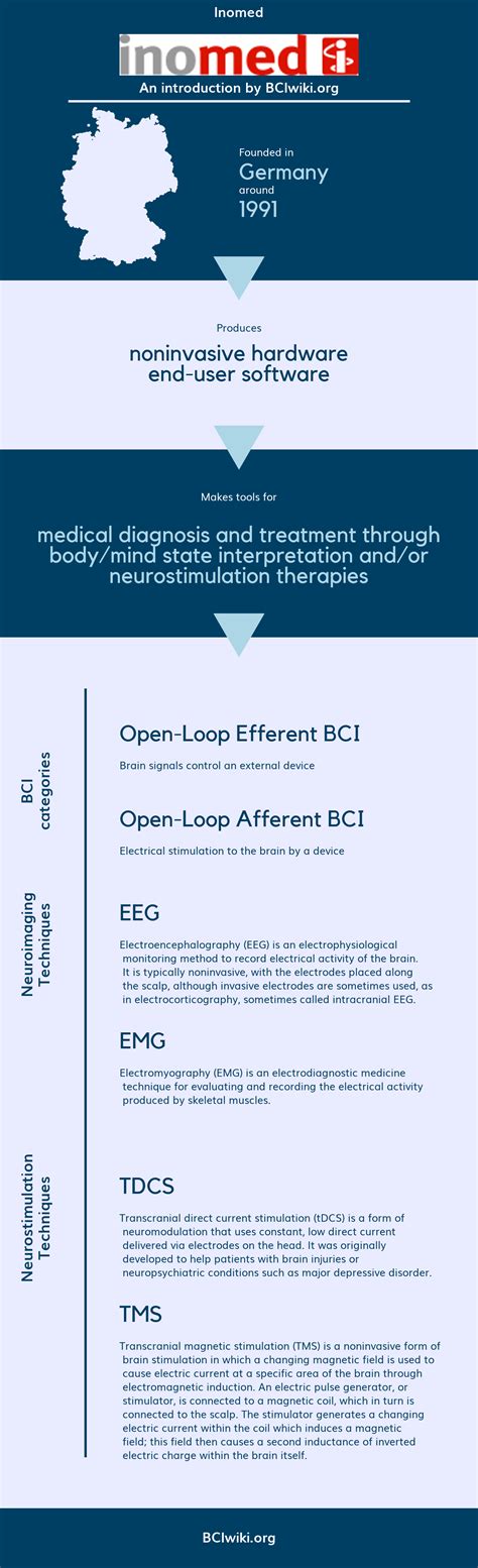 File Inomed Png Brain Computer Interface Wiki