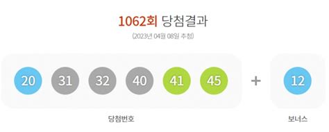 1062회 로또 1등 당첨자 7명각 당첨금은 얼마씩 네이트 뉴스