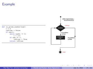 Matlab And Python Basic Operations PPT