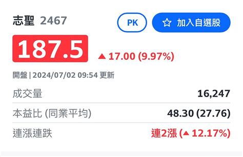 怎麼報的每一支都📈 我改行報股票好了😂 昨晚和她說志聖 我閨蜜一早私訊我說志聖直接漲停了 請叫我神準齊～（撥頭髮 今天每一支都是紅的已滿足