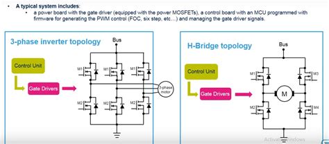 Power Mosfet Technology Switching Behavior In Motor Control