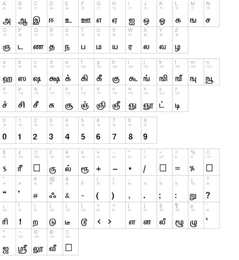 Elango Tml Panchali Normal Truetype Font