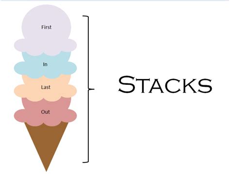 The Stack Data Structure In Javascript By Grant Taylor Medium
