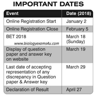 DBT BET JRF Exam 2018 Apply Online Notifications Important Dates