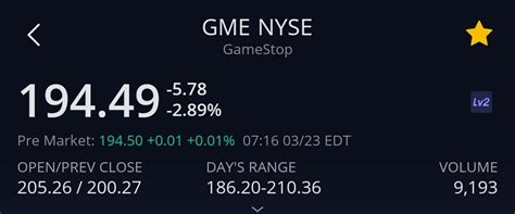 Volume Seems Dryer Than My Sex Life R GME