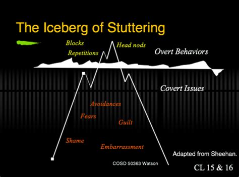 Stage 1 Fluency Flashcards Quizlet