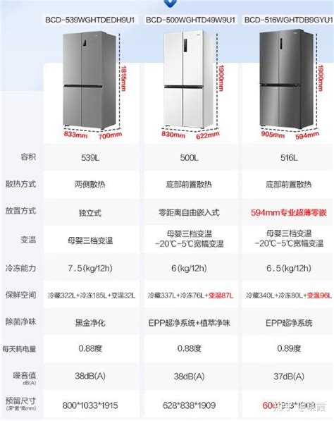 海尔十字对开门冰箱里的海尔539、海尔500和海尔516这三款要怎么选？买哪款好？有什么不同？ 知乎