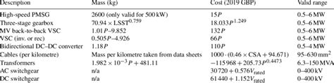 summary of mass and cost estimations of each component for