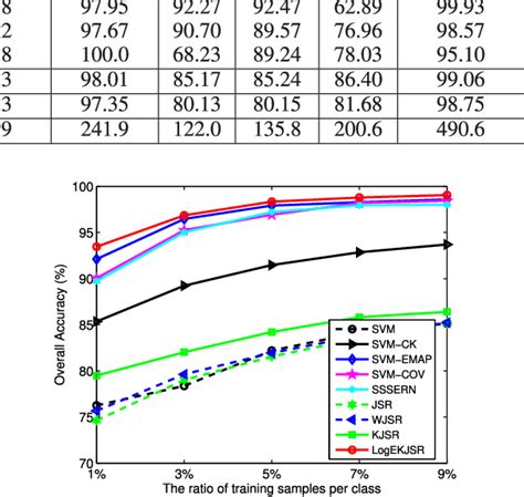 Figure From Log Euclidean Kernel Based Joint Sparse Representation