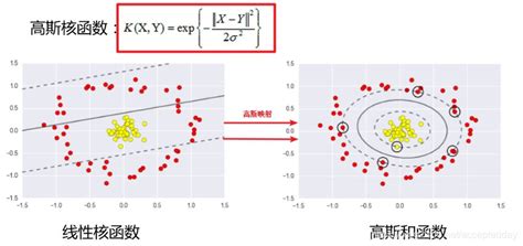 支持向量机（svm算法）和软间隔支持向量机概述软间隔支持向量机的支持向量 Csdn博客