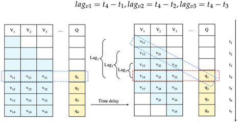 Multiple Time Delays Download Scientific Diagram