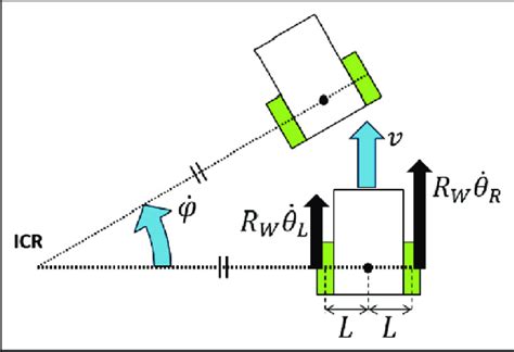 Two Wheeled Mobile Robot Download Scientific Diagram