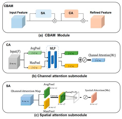 Sensors Free Full Text Pose Resnet 3d Human Pose Estimation Based On Self Supervision