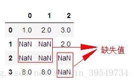 fillna 函数详解 CSDN博客