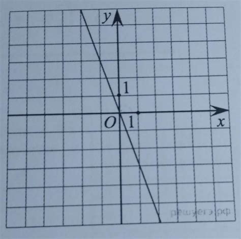 На рисунке изображён график линейной функции Напишитеформулу которая задаёт эту линейную