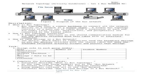 Network Topology Activity Guideline Set 1 · Web Viewdescription