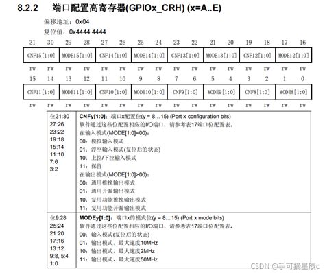 Stm32f103最小系统板点亮流水灯stm32f103rc的stm32最小系统例程 Csdn博客