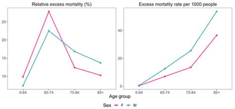 Infectious Disease Reports An Open Access Journal From Mdpi