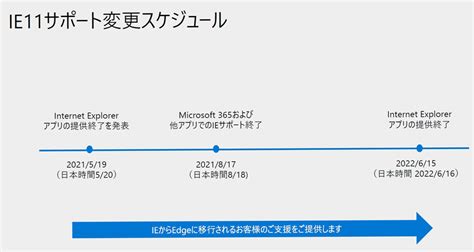 Internet Explorer Zdnet Japan
