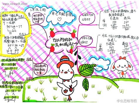 三年级上册数学《万以内的加法和减法》思维导图（4张） 学生思维导图网