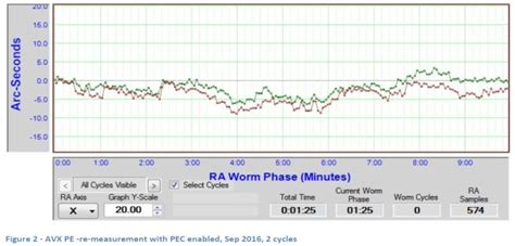 Advanced VX Periodic Error Report Mounts Cloudy Nights