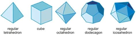 Polyhedra Study Guide Ck 12 Foundation