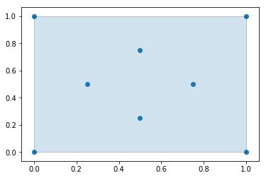 Github Bellockk Alphashape Toolbox For Constructing Alpha Shapes