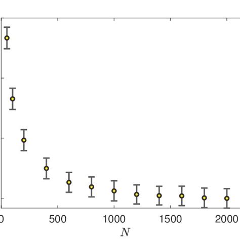 Scheme Of The Cross Prediction Algorithm Download Scientific Diagram