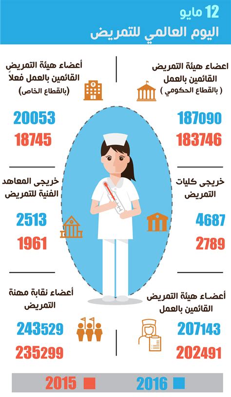 اليوم العالمي للتمريض Behance