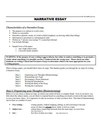 Narrative Essay Outline Worksheets Library