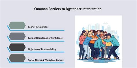 The Role Of Bystander Intervention In Preventing Harassment