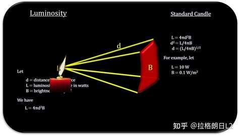 科普 宇宙中的量天尺造父变星 知乎