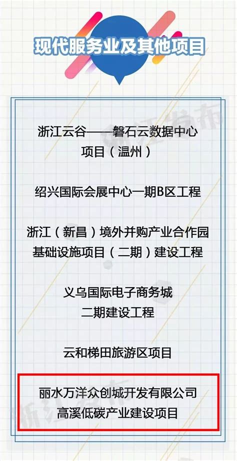 丽水3个项目入选2019年省重点建设项目，与你我息息相关！ 热点 丽水在线 丽水本地视频新闻综合门户网站