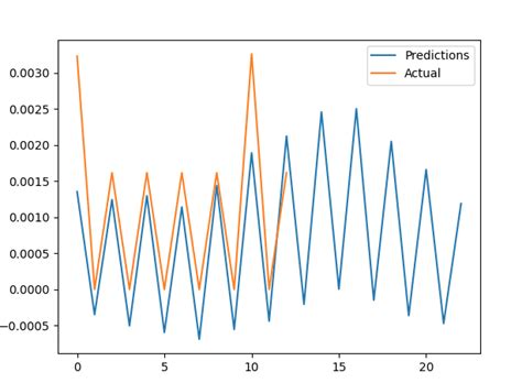 Github Oss Slucongestion Control Emulator