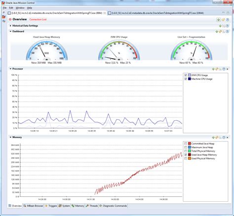 How Come This Simplistic Test Generate Oom Behavior Oracle Forums