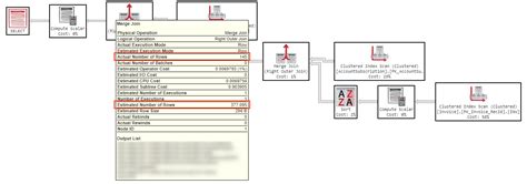 Sql Execution Plan Definition And How To Read It Clicdata