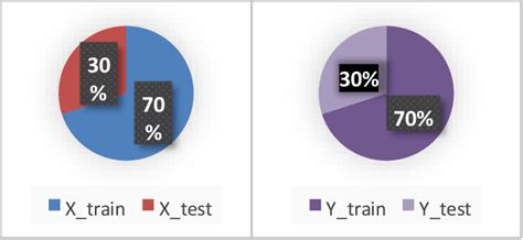 Figure 3 From The Classification Of Mushroom Using Ml Semantic Scholar