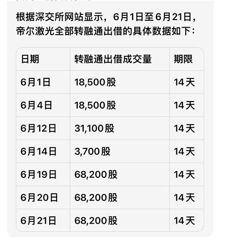 不看不知道一看吓一跳，不说了直接上图帝尔激光300776股吧东方财富网股吧