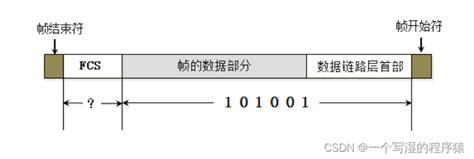 网络协议查漏补缺（3）网络互联模型、物理层、数据链路层 csma cd协议、ethernet v2帧、ppp协议 以太网v2 ppp csdn博客