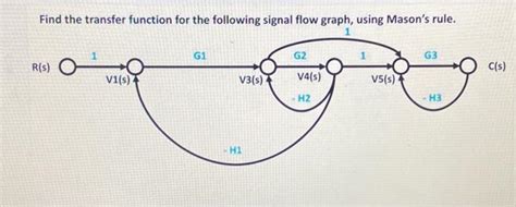 Solved Find The Transfer Function For The Following Signal Chegg